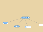 fotos tumblr - Concept Map